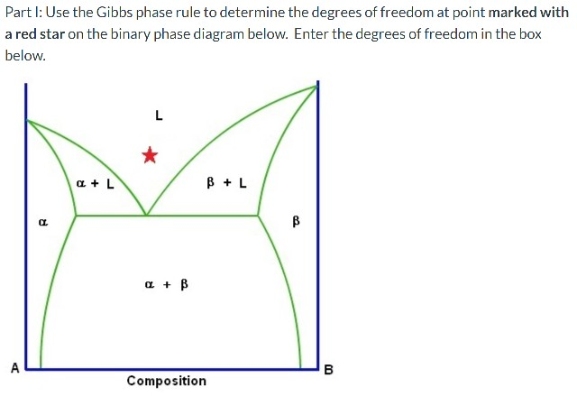 Solved Part I: Use the Gibbs phase rule to determine the | Chegg.com