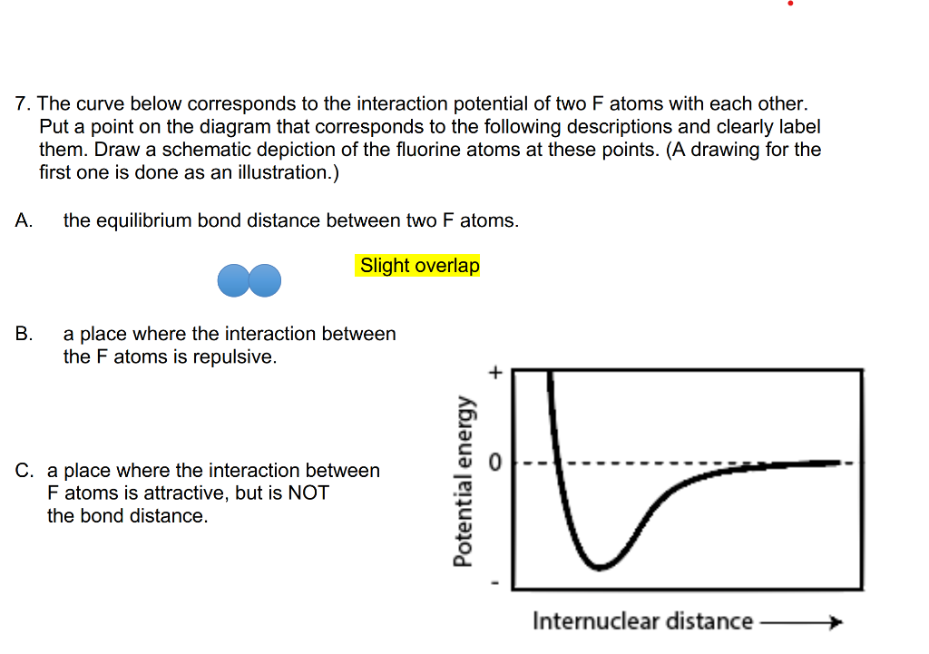 Solved 7. The curve below corresponds to the interaction | Chegg.com