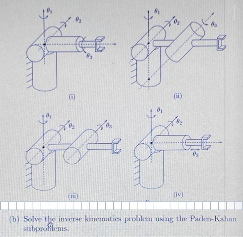 Solve the inverse kinematics problem using the | Chegg.com