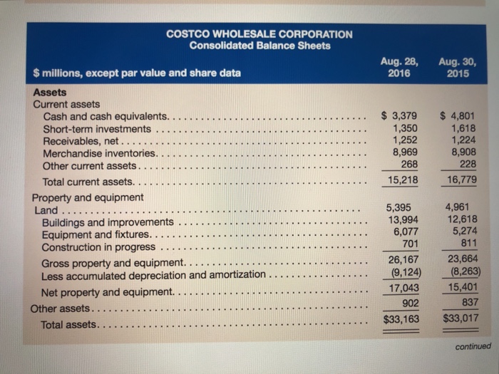 Solved Analysis and Interpretation of Profitability Balance | Chegg.com