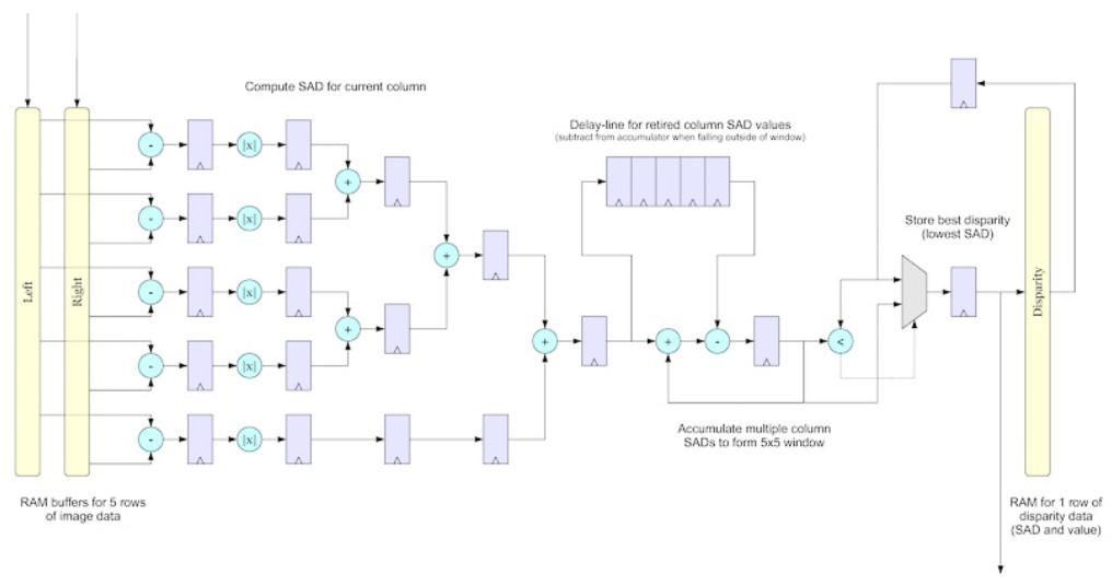 Solved Hi I Want To Write A Complete Code In Verilog 2001