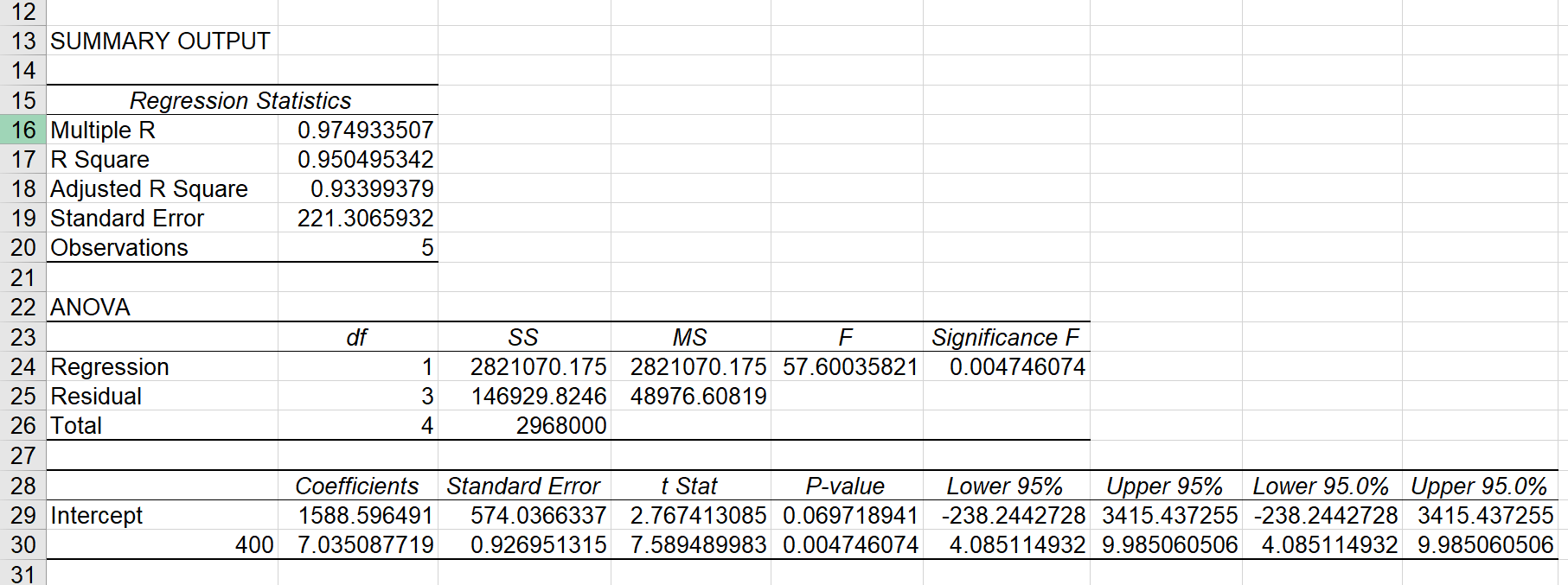 Solved An important application of regression analysis in | Chegg.com
