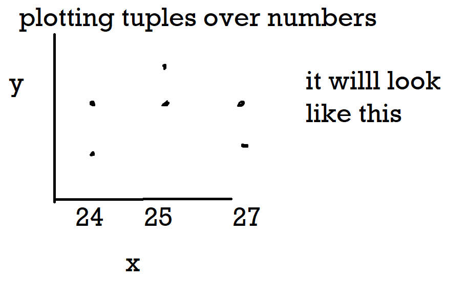 Solved python. plotting tuples. 25de=(5 , 10 ) 24_de=(10 | Chegg.com