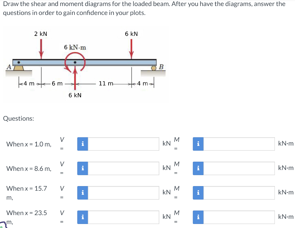 Solved Draw the shear and moment diagrams for the loaded | Chegg.com