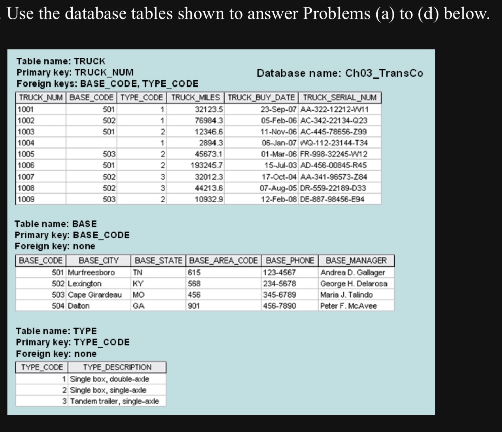 Solved Use the database tables shown to answer Problems (a) | Chegg.com