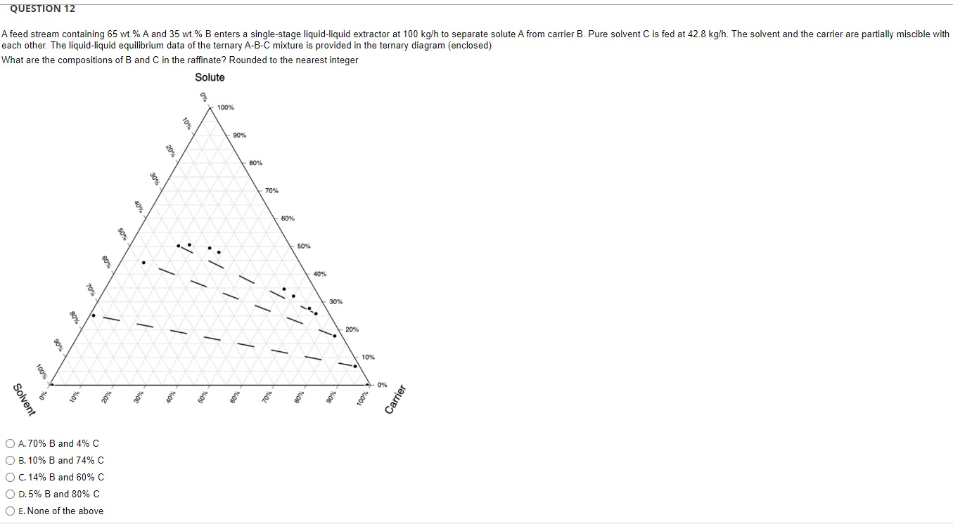 Solved QUESTION 12 ﻿each other. The liquid-liquid | Chegg.com