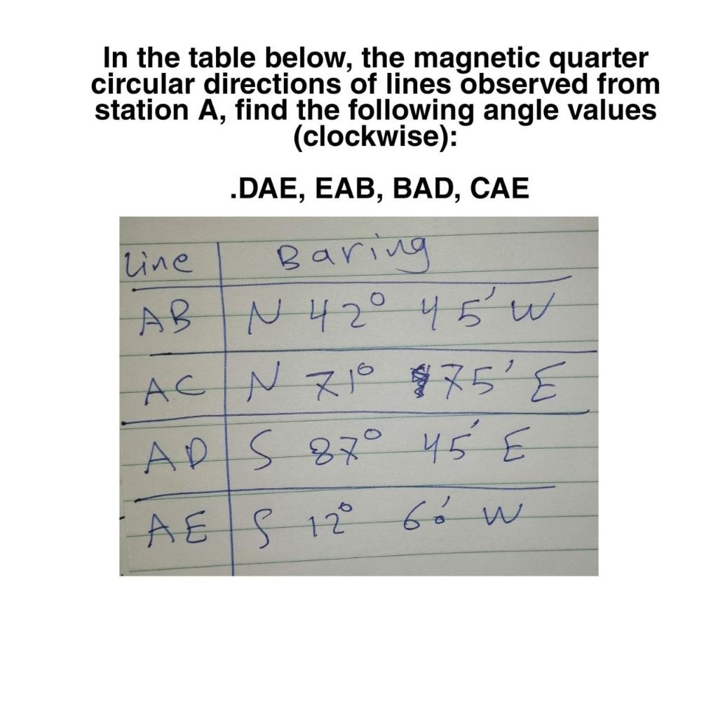 Solved In the table below, the magnetic quarter circular | Chegg.com