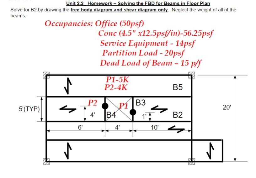 Solved Unit 2.2 Homework - Solving the FBD for Beams in | Chegg.com