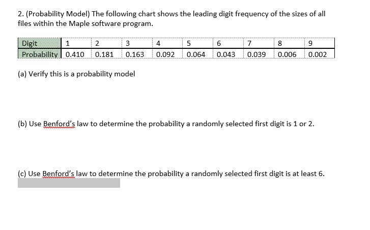 Solved 2. (Probability Model) The following chart shows the | Chegg.com