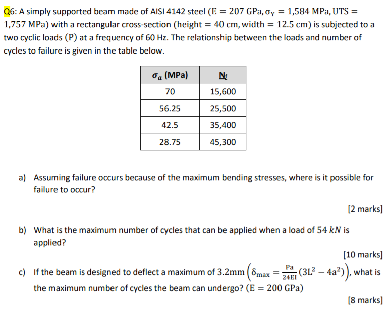 Solved Q6: A simply supported beam made of AISI 4142 steel | Chegg.com