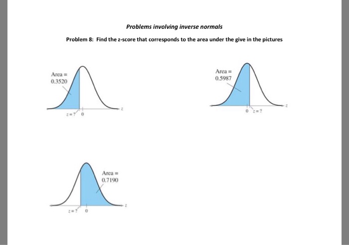 Solved Problems involving inverse normals Problem 8: Find | Chegg.com
