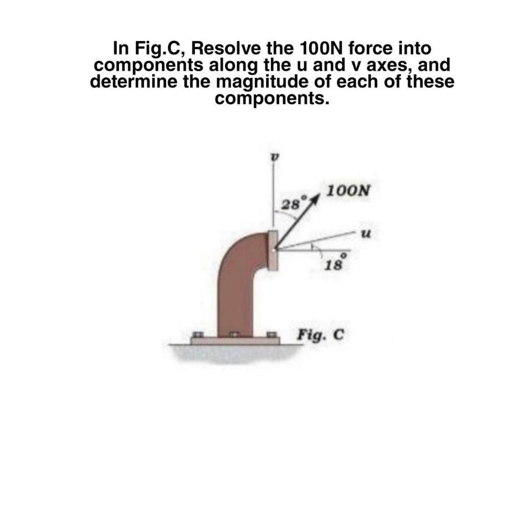 Solved In Fig.C, Resolve the 100N force into components | Chegg.com
