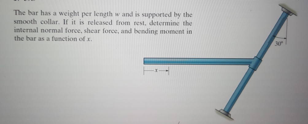 Solved The bar has a weight per length w and is supported by | Chegg.com