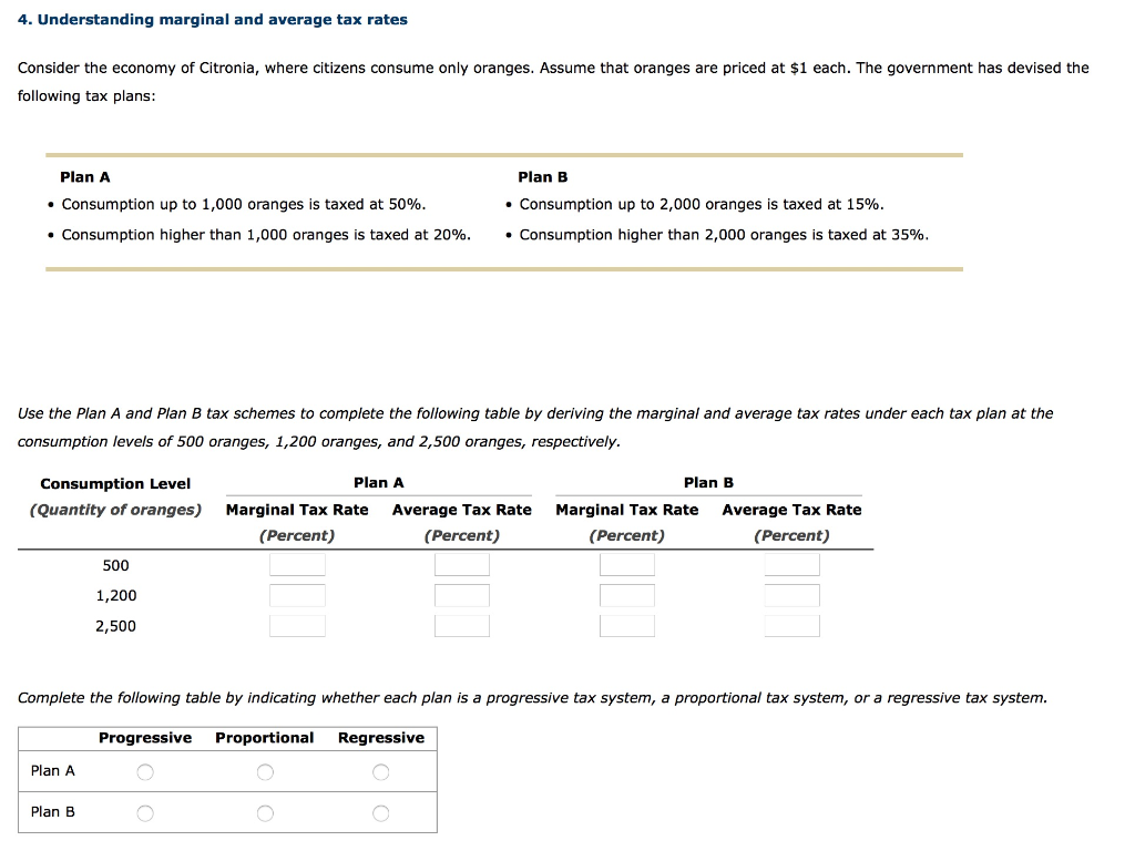 Solved 4. Understanding marginal and average tax rates | Chegg.com