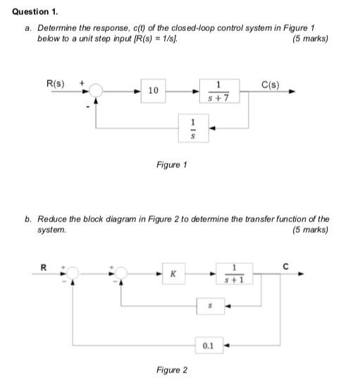 Solved Question 1. a. Determine the response, c() of the | Chegg.com