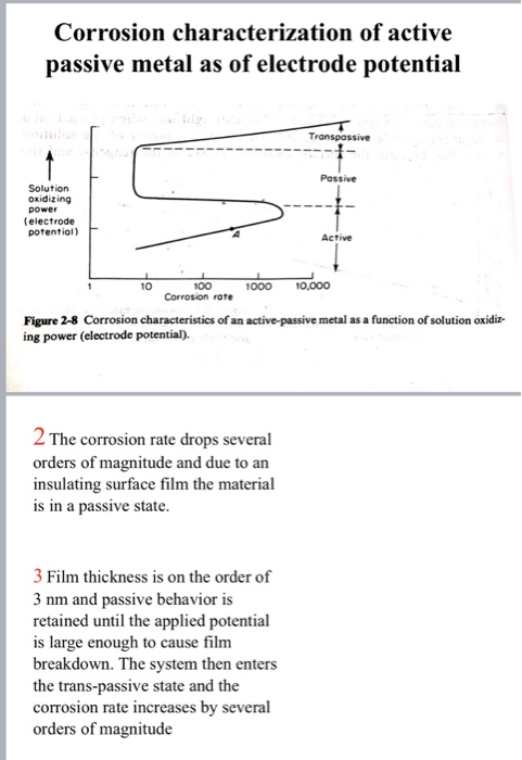 Passive Behaviour Characteristics