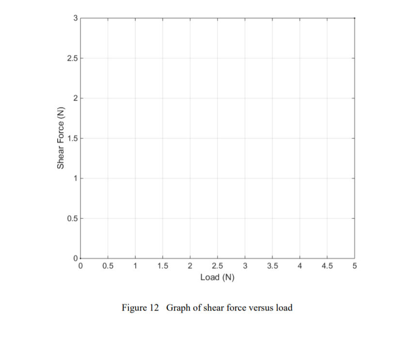 Table 1 Test Results for Experiment 1 Mass (g) Load W | Chegg.com