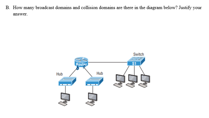 Solved B. How many broadcast domains and collision domains | Chegg.com
