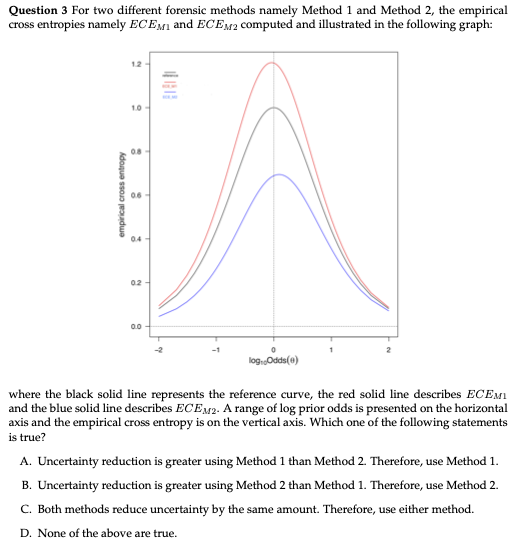 Solved Question 3 For two different forensic methods namely | Chegg.com