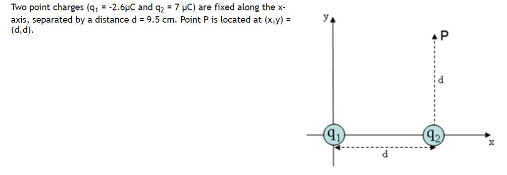Solved 1) What is Ex(P), the value of the x-component of the | Chegg.com