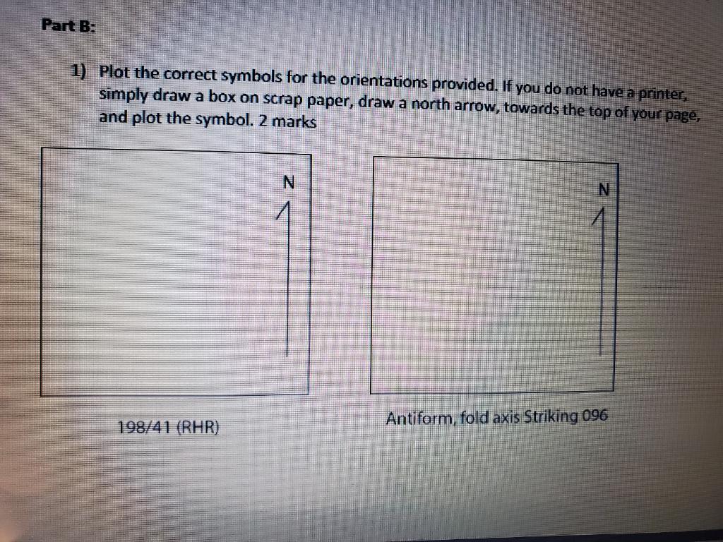 Solved Part B: 1) Plot the correct symbols for the | Chegg.com