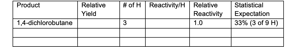 2. Tabulate relative hydrogen reactivities. Prepare a | Chegg.com