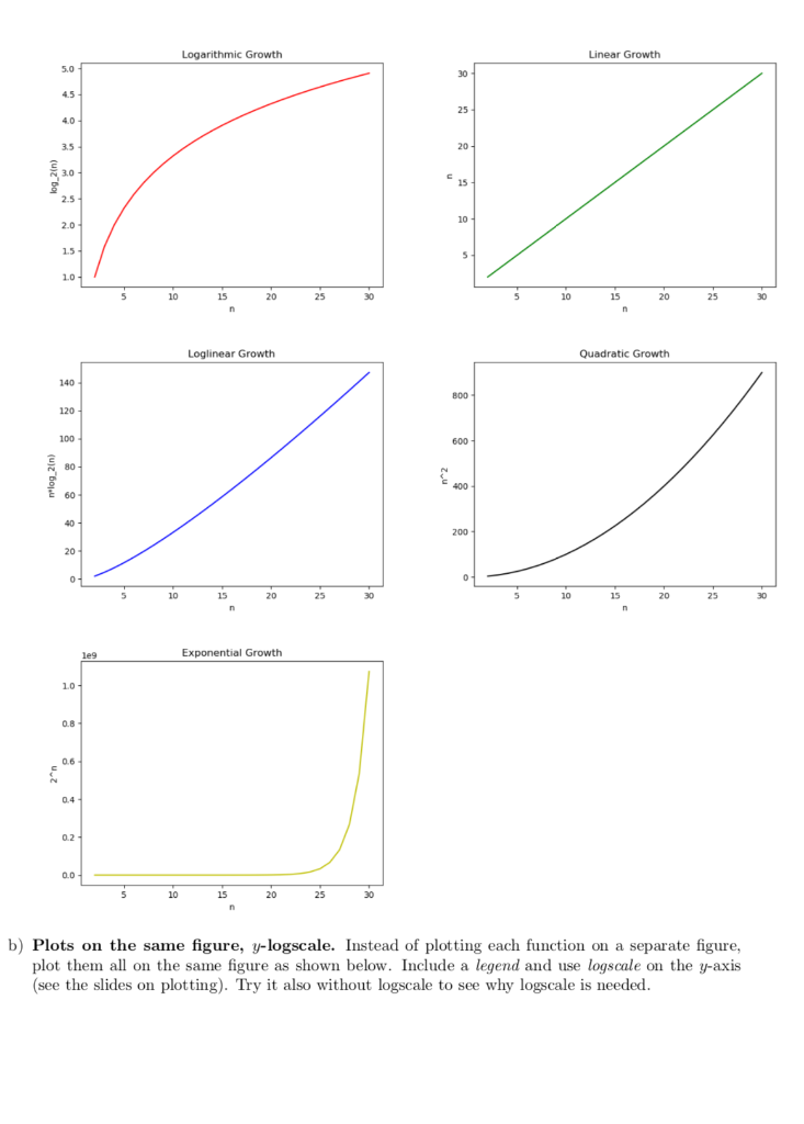 Solved Problem 4. Plotting: growth of functions In this | Chegg.com