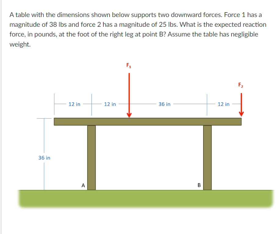 Solved A table with the dimensions shown below supports two | Chegg.com