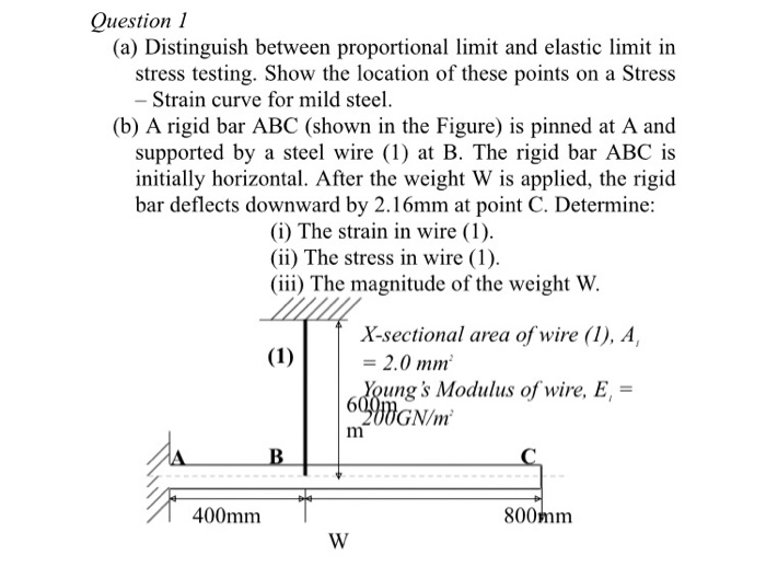 Solved Question 1 (a) Distinguish between proportional limit | Chegg.com