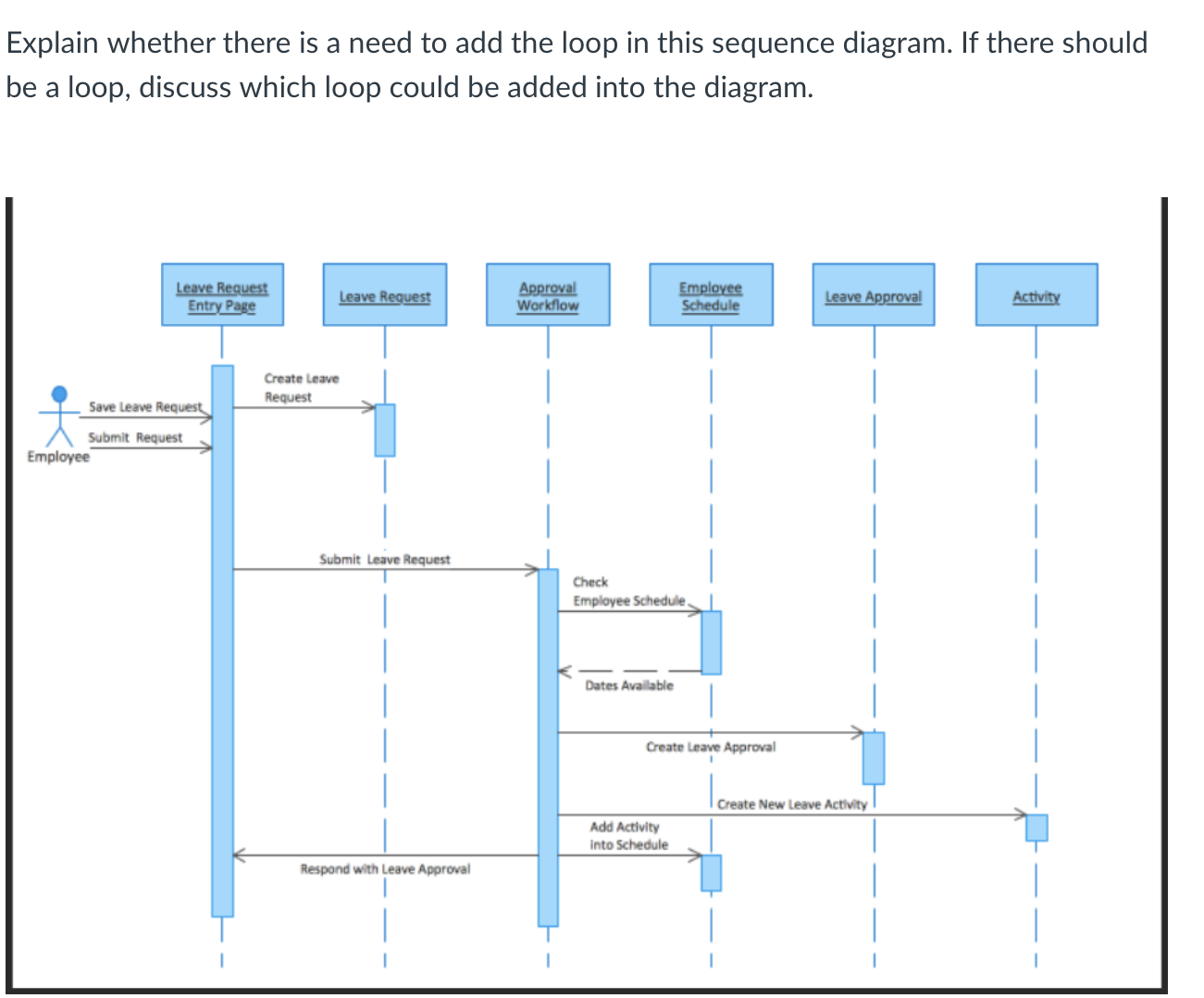 Solved From the below product order activity diagram, | Chegg.com