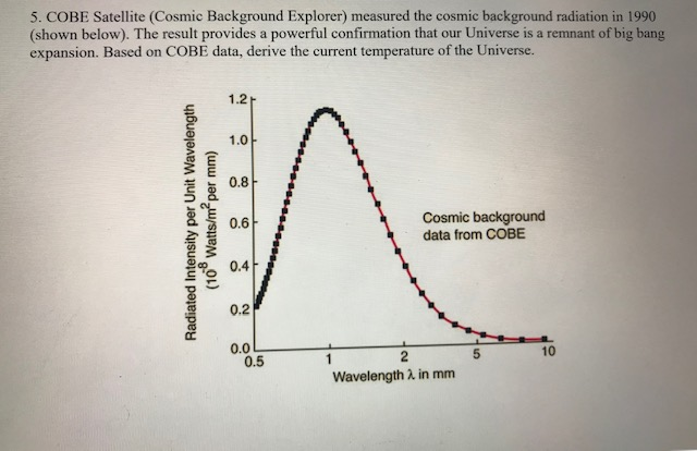 Solved 5. COBE Satellite (Cosmic Background Explorer) | Chegg.com