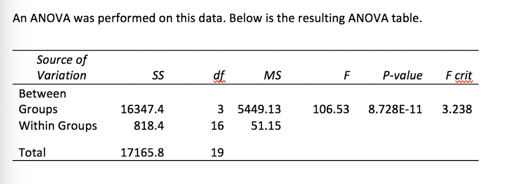 Solved An experiment was conducted to test the effects of | Chegg.com