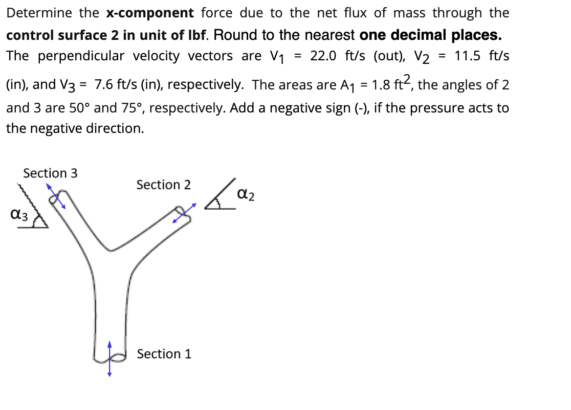 Solved Determine the x-component force due to the net flux | Chegg.com
