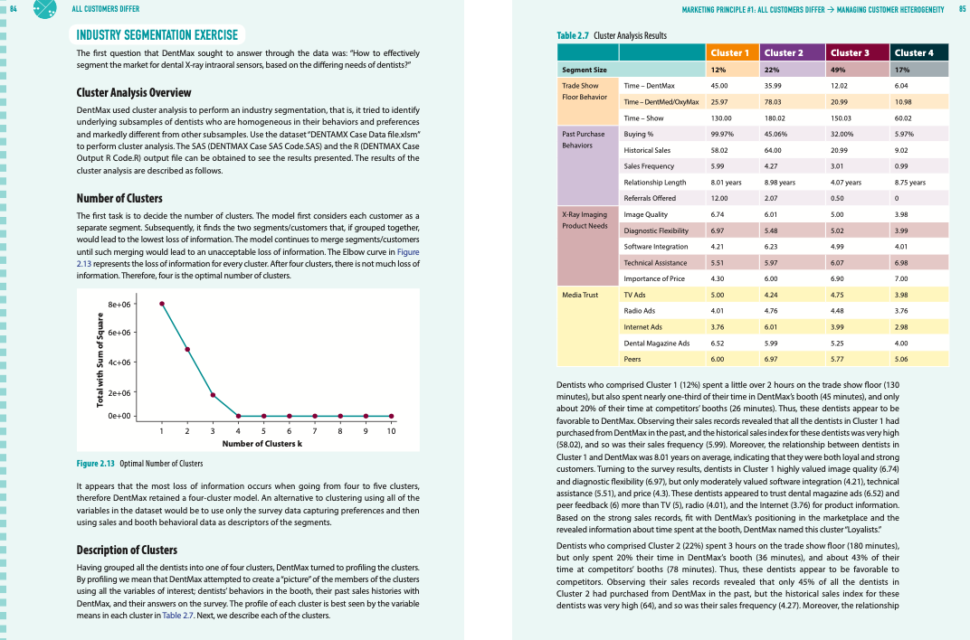 ALL CUSTOMERS DIFFER MURKETING PRINCIPLE A1: ALL | Chegg.com