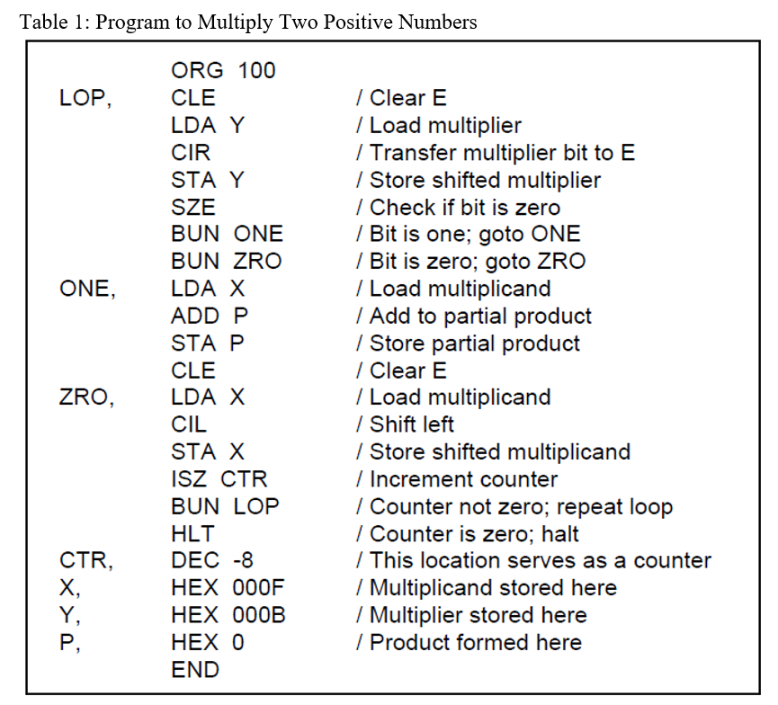 -The multiplication program of Table 1, shown in | Chegg.com