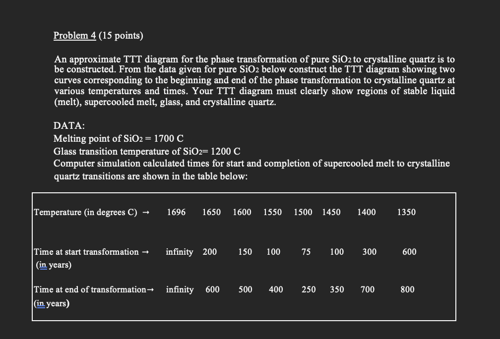 Problem 4 (15 points) An approximate TTT diagram for | Chegg.com