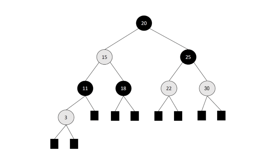 Solved Algorithm design identify where 4 would be | Chegg.com