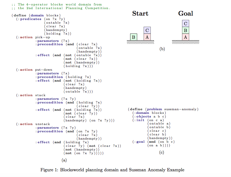 Apply your Trivial-SATPlan implementation to the | Chegg.com