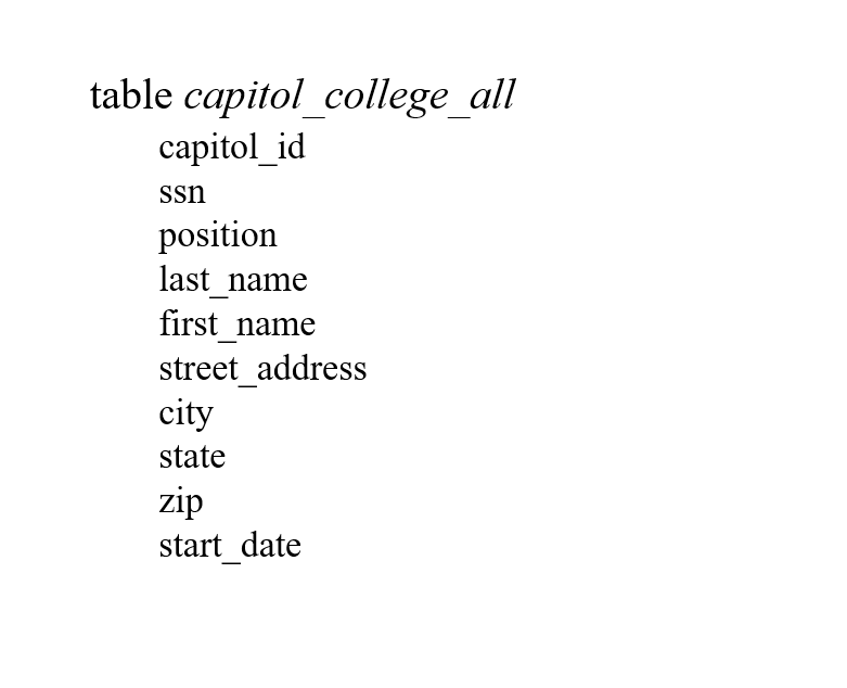 Solved Look at table columns below. Describe which columns | Chegg.com