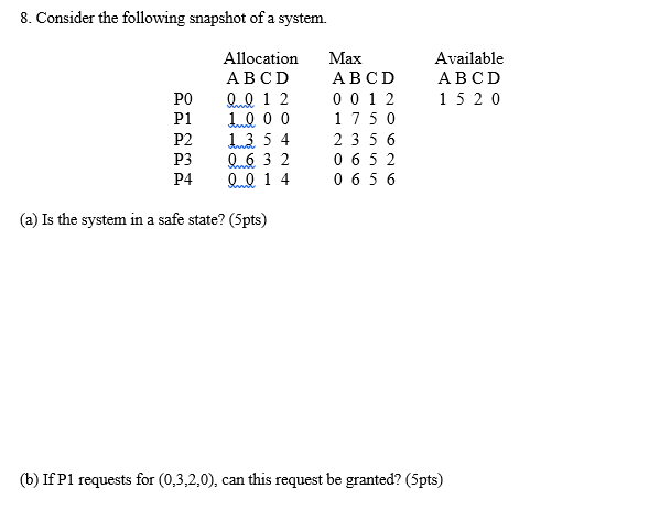 Solved 8. Consider the following snapshot of a system. | Chegg.com Solved 8. Consider the following snapshot of a system. | Chegg.com