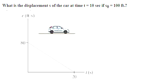Solved What is the displacements of the car at time t = 10 | Chegg.com