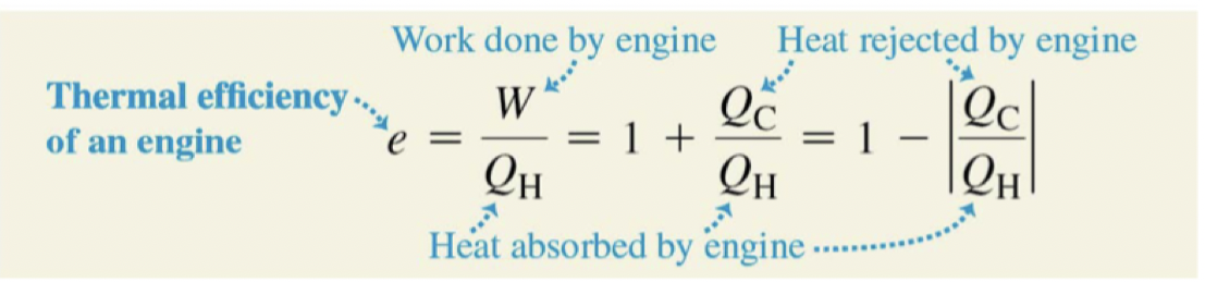 Solved 2. What is the thermal efficiency of the engine that | Chegg.com