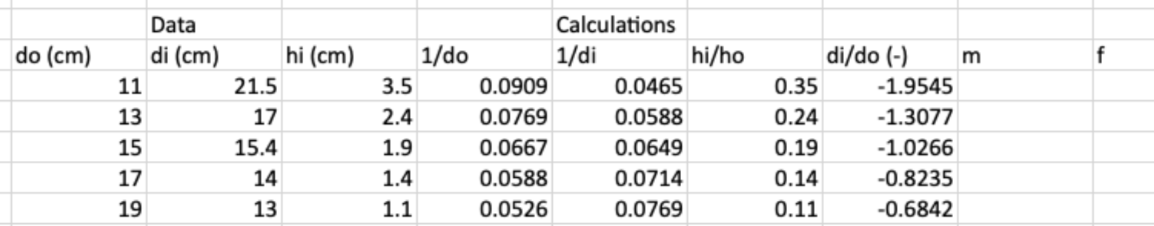 can you show me how to calculate m and F off of this | Chegg.com
