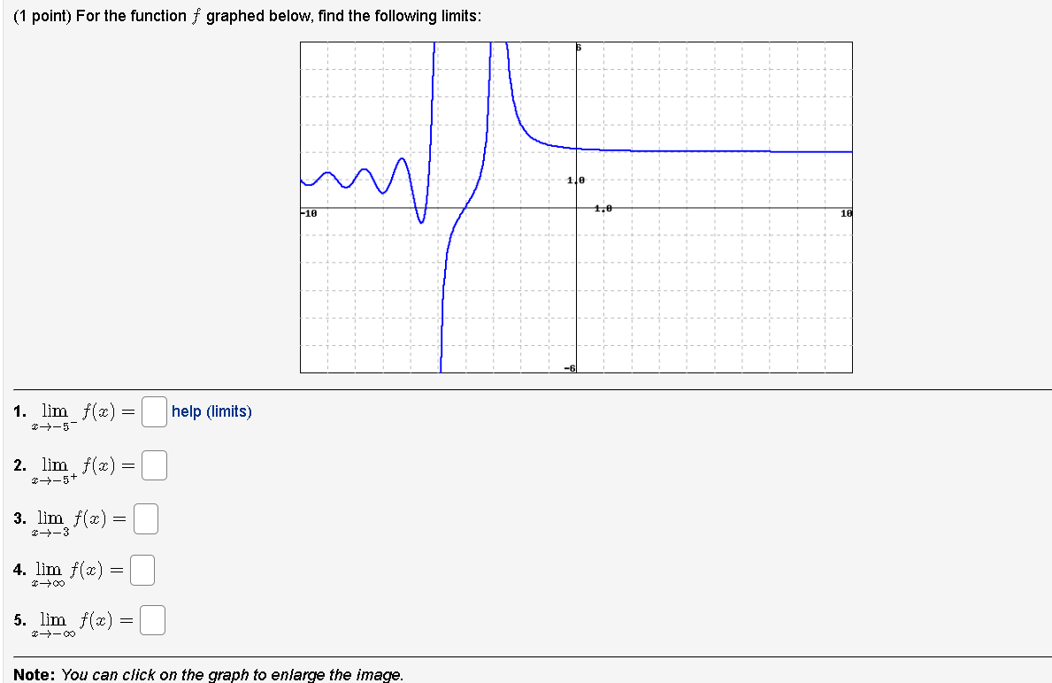 solved-1-point-for-the-function-f-graphed-below-find-the-chegg