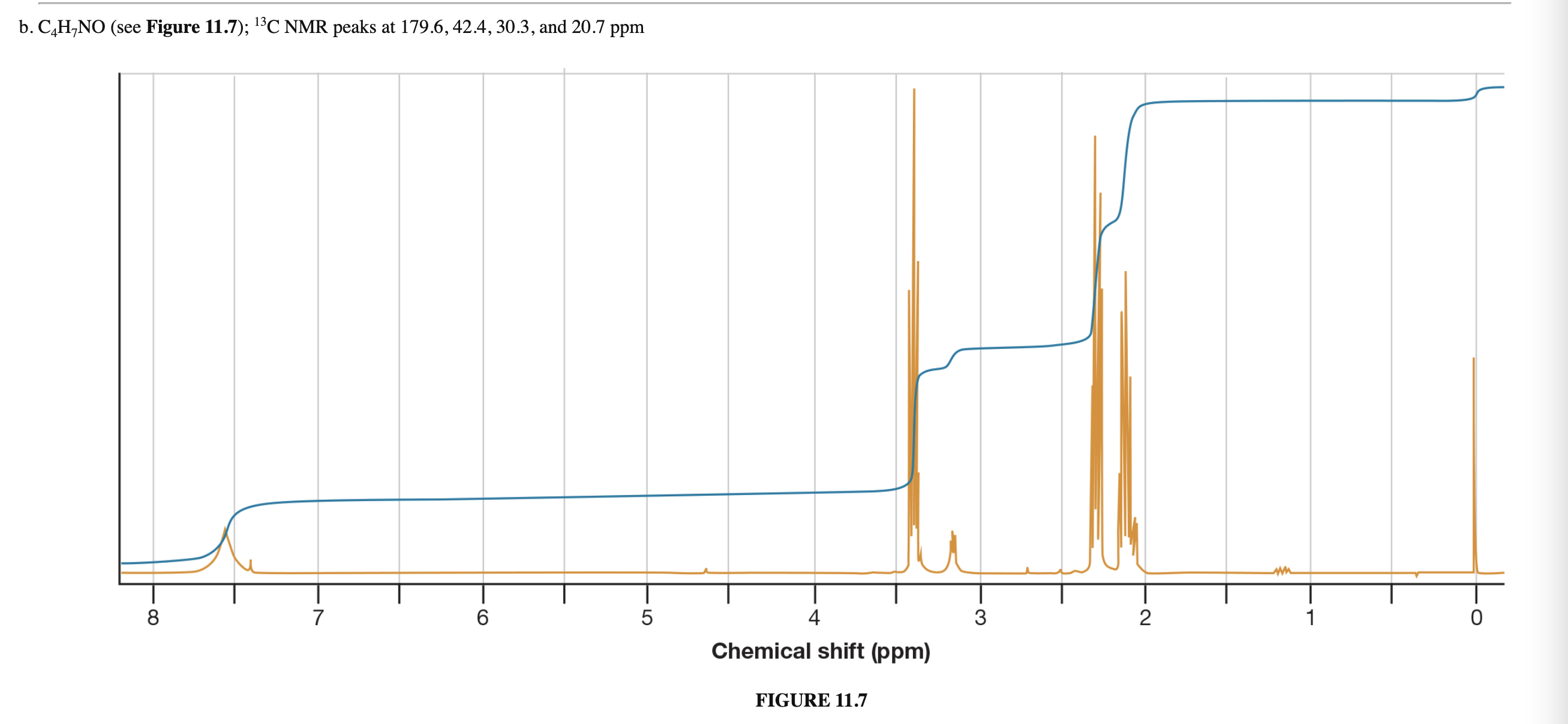 Solved 6. ﻿Propose a structure consistent with each of the | Chegg.com