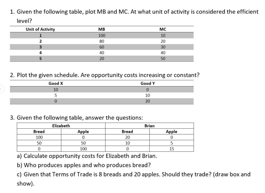 Solved 1. Given the following table, plot MB and MC. At what | Chegg.com
