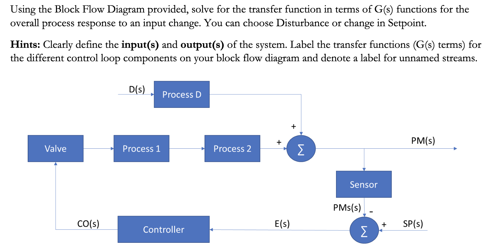 Solved Using the Block Flow Diagram provided, solve for the | Chegg.com
