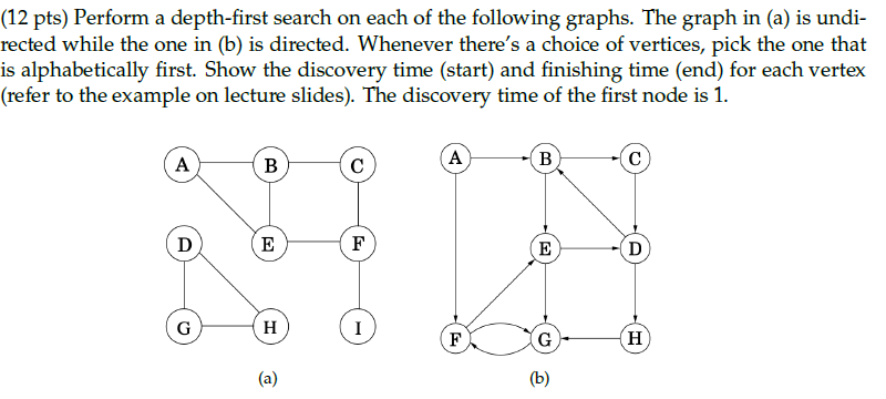 Solved (12 pts) Perform a depth-first search on each of the | Chegg.com