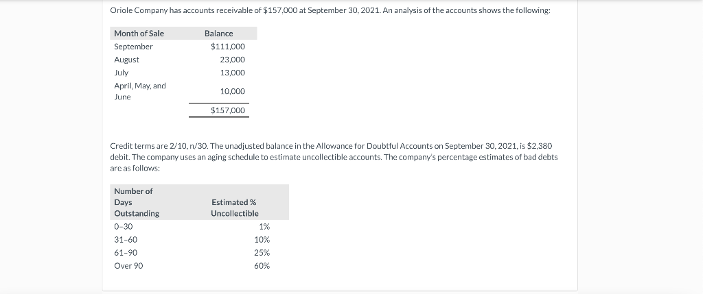 Solved Oriole Company has accounts receivable of $157,000 at | Chegg.com
