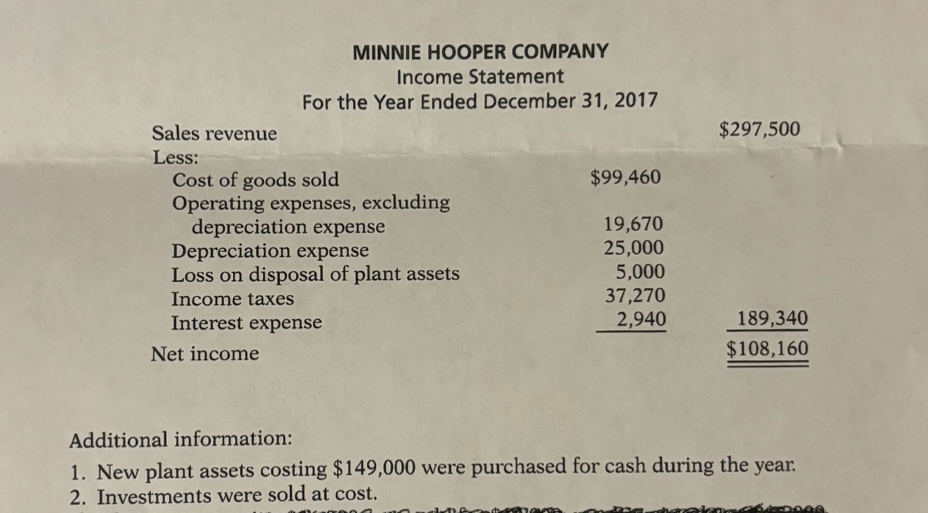 Solved flows-indirect method. (LO 2), AP MINNIE HOOPER | Chegg.com